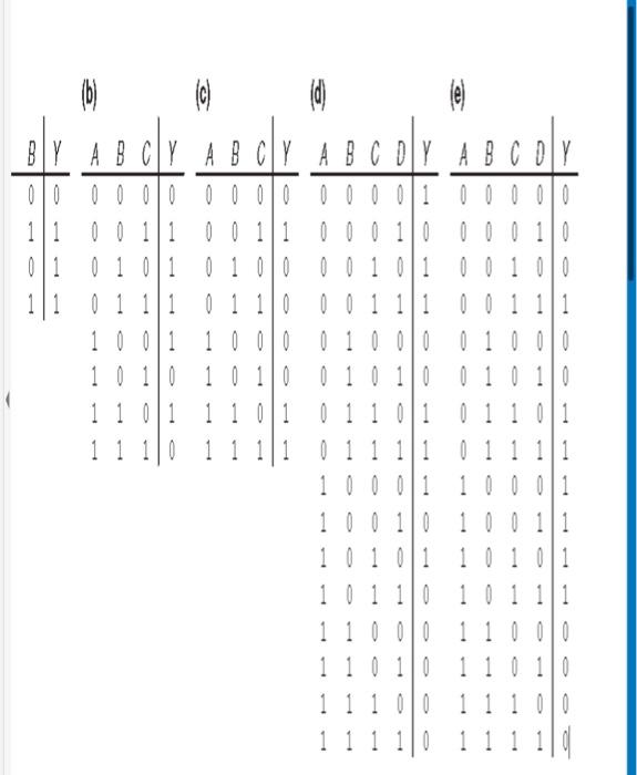 Solved Consider the following truth table. First simplify | Chegg.com