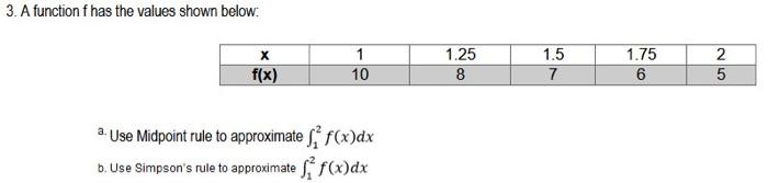 Solved 4. Approximate the solution of by using, a. | Chegg.com