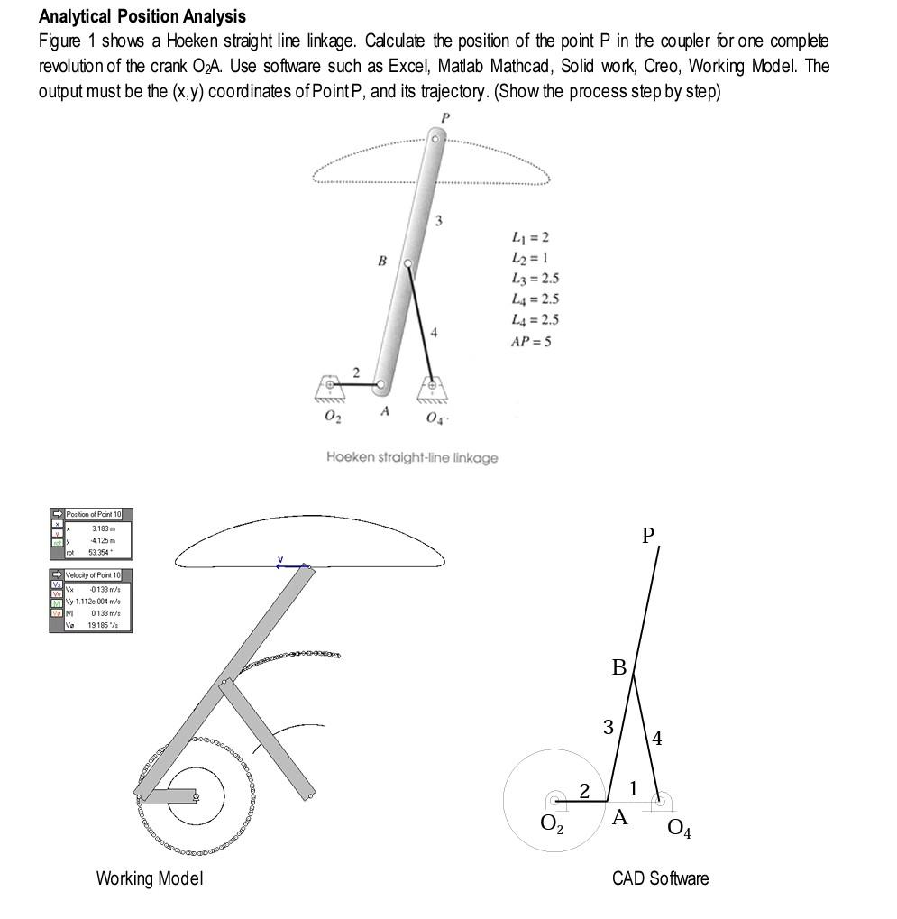 Solved Analytical Position Analysis Figure 1 shows a Hoeken | Chegg.com