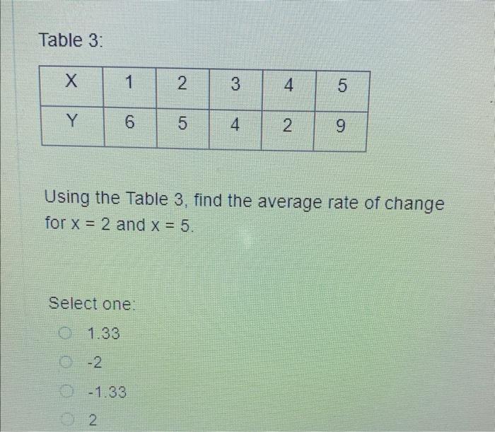 Solved Table 3 : Using the Table 3 , find the average rate | Chegg.com