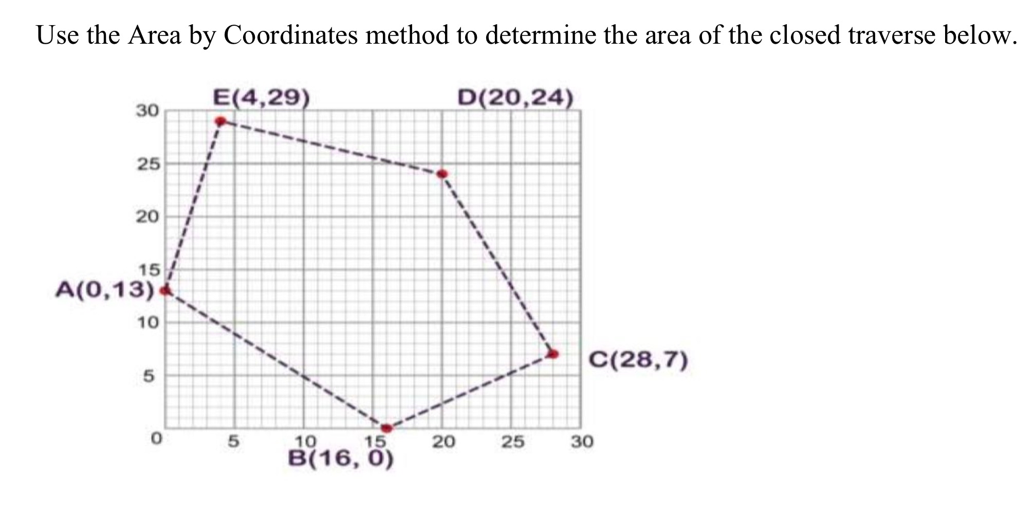 Solved Use the Area by Coordinates method to determine the | Chegg.com