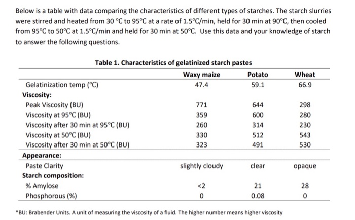 Below is a table with data comparing the | Chegg.com