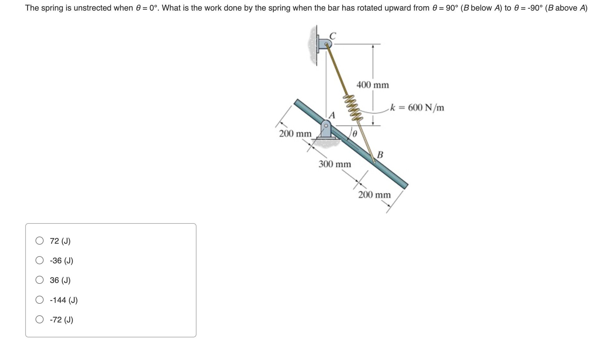Solved The spring is unstrected when θ=0°. ﻿What is the work | Chegg.com