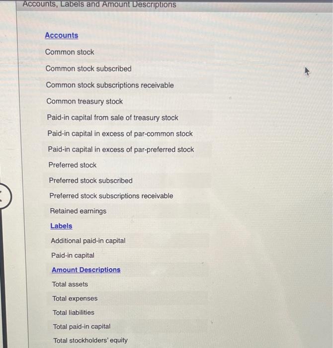 Solved After closing its books on December 31, Mel Brothers' | Chegg.com
