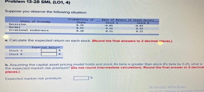 Solved Problem 13-28 SML (LO1, 4) Suppose you observe the | Chegg.com Solved Problem 13-28 SML (LO1, 4) Suppose you observe the | Chegg.com