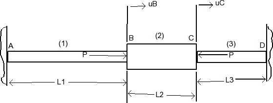 A 3-segment rod is attached to rigid supports at ends | Chegg.com