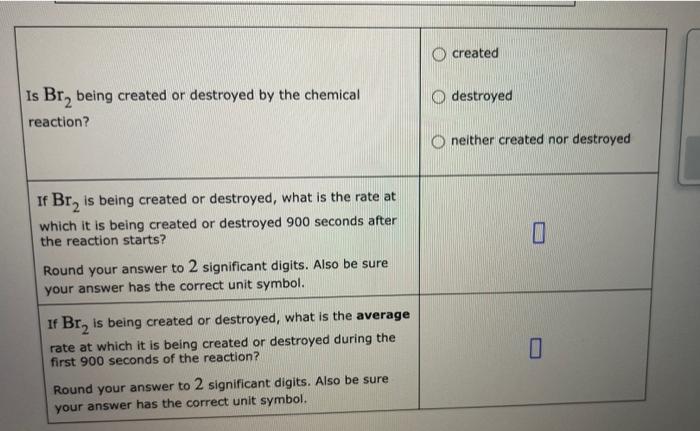 Solved Here is a graph of the molarity of bromine (Br2) in a | Chegg.com