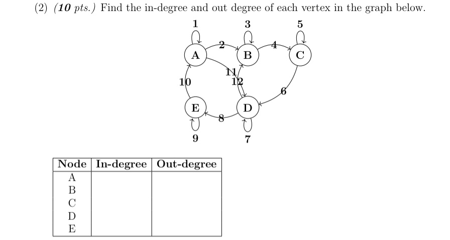 Solved (2) ﻿ pts.) ﻿Find the in-degree and out degree of | Chegg.com