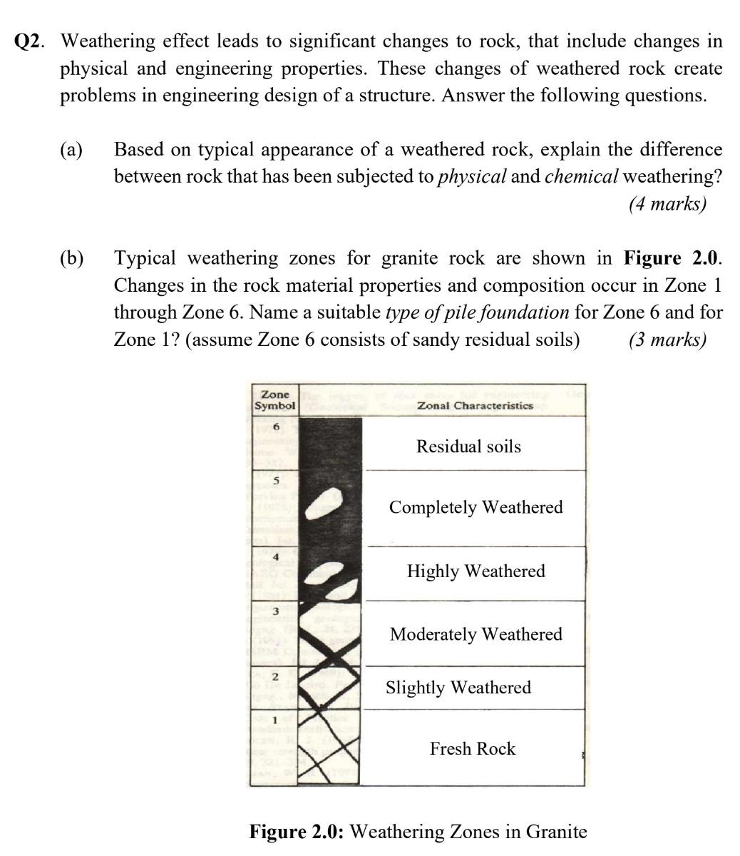 Solved Q2. Weathering effect leads to significant changes to | Chegg.com