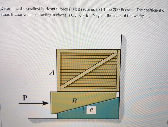 Solved Determine the smallest horizontal force P (lbs) | Chegg.com