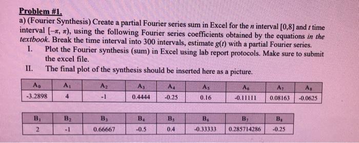 Solved Problem #1. a) (Fourier Synthesis) Create a partial | Chegg.com