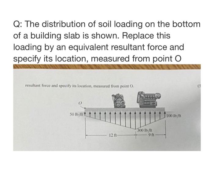 Solved Q: The distribution of soil loading on the bottom of | Chegg.com