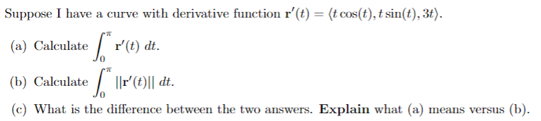 Solved Suppose I have a curve with derivative function | Chegg.com