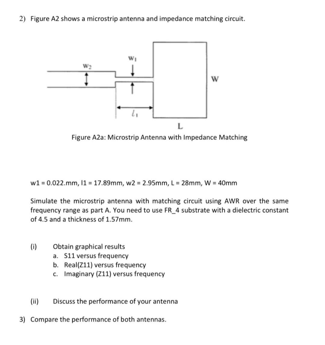 2) Figure A2 shows a microstrip antenna and impedance | Chegg.com