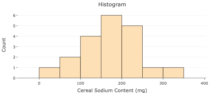 Solved HistogramObservations: | Chegg.com