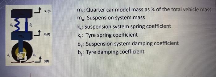 Solved Can you model this quarter car suspension system with | Chegg.com
