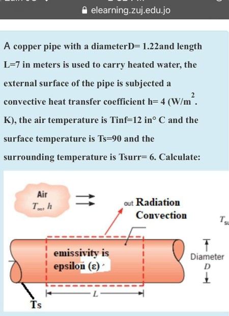 Solved elearning.zuj.edu.jo A copper pipe with a | Chegg.com
