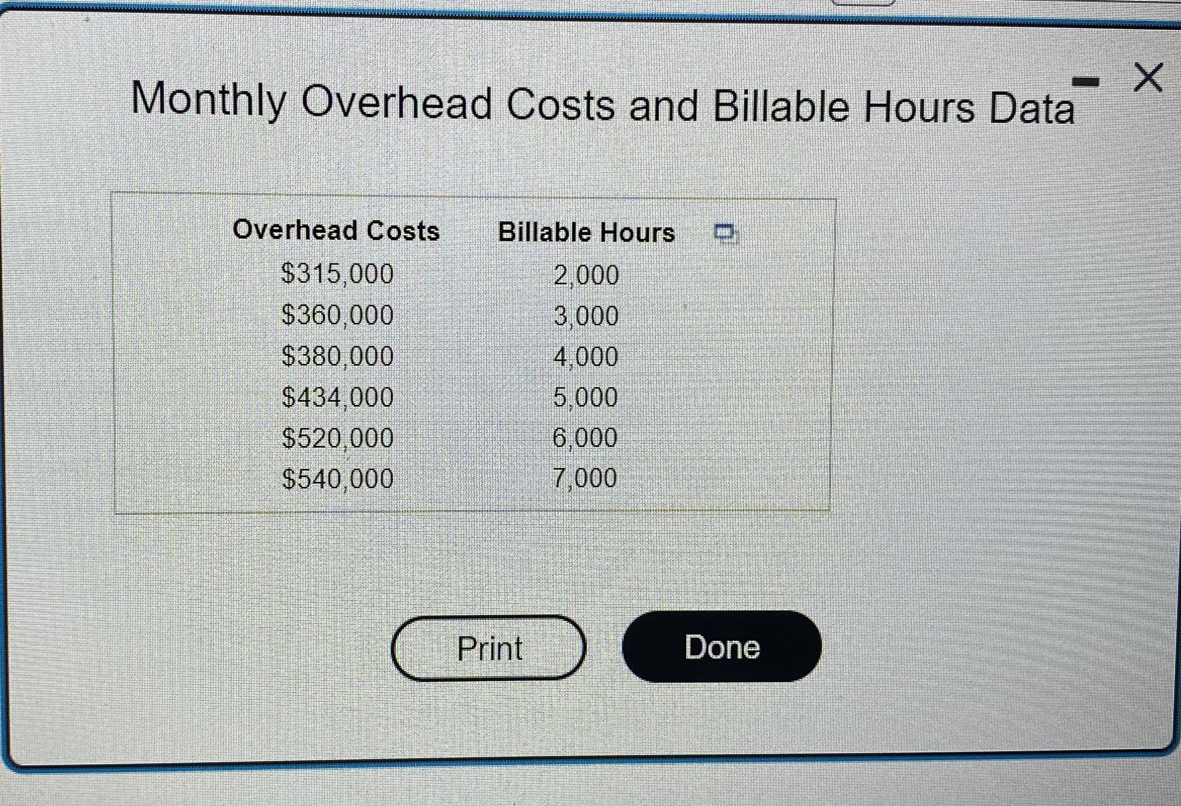 Solved The managing director of a consulting group has the | Chegg.com