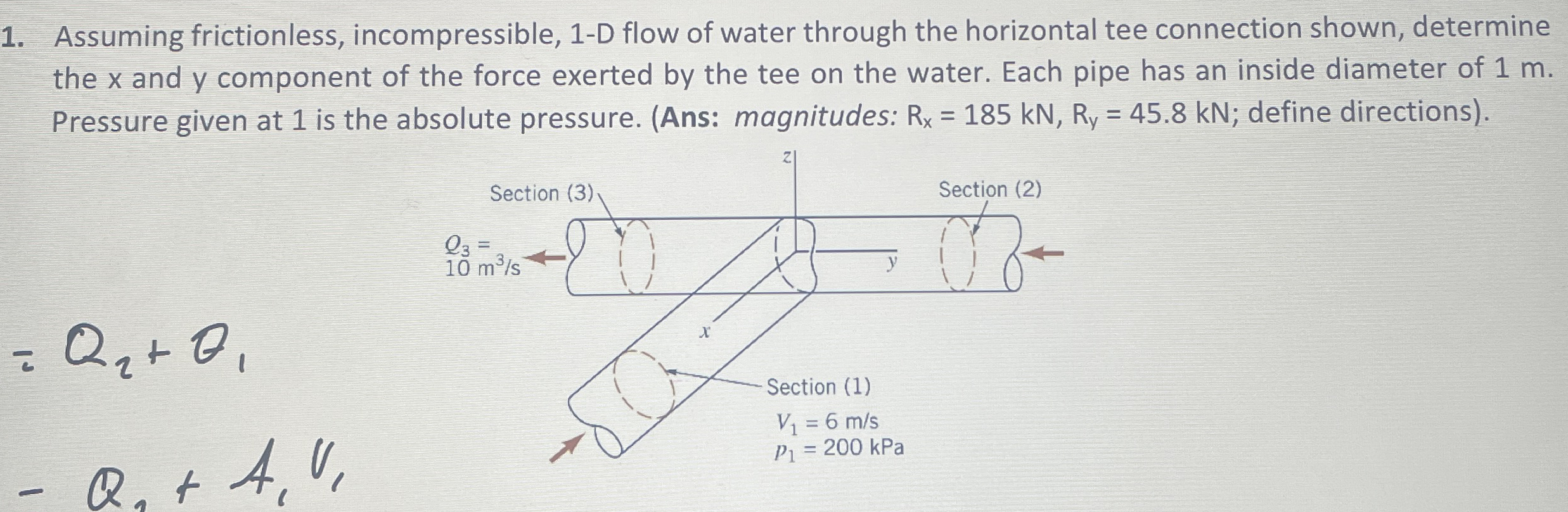 Solved Assuming frictionless, incompressible, 1-D flow of | Chegg.com