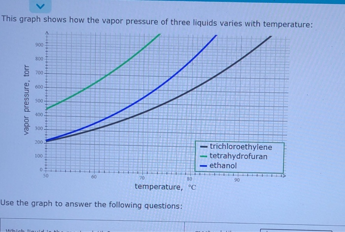 Solved DVANCED MATERIAL Relating vapor pressure to | Chegg.com