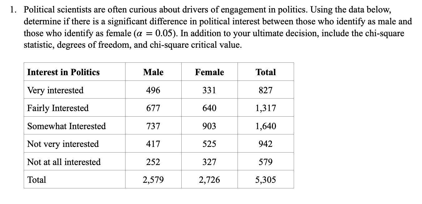 Solved Political scientists are often curious about drivers | Chegg.com