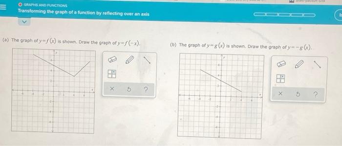Solved OGRAPHS AND FUNCTIONS Transforming the graph of a | Chegg.com