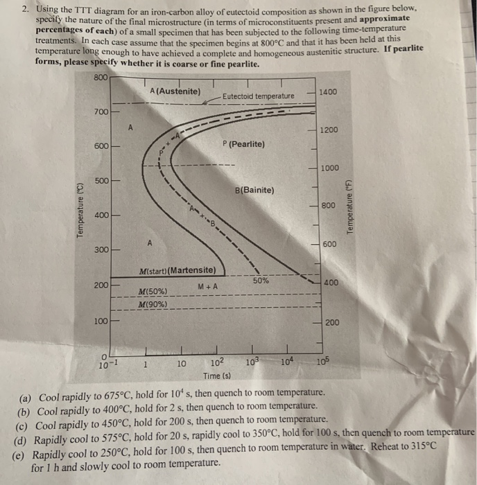 Solved 2. Using the TTT diagram for an iron-carbon alloy of | Chegg.com