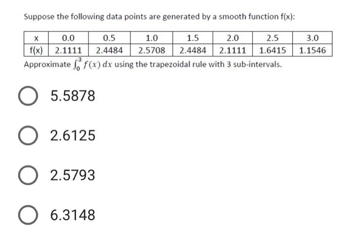 Solved Suppose the following data points are generated by a | Chegg.com