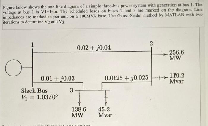 Solved Figure below shows the one-line diagram of a simple | Chegg.com