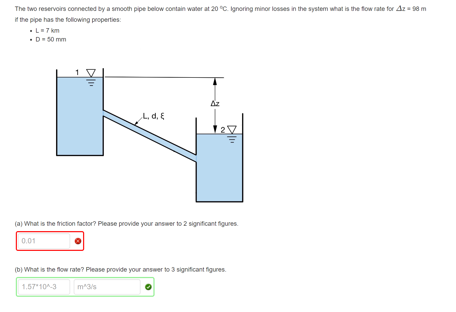 Solved The two reservoirs connected by a smooth pipe below | Chegg.com