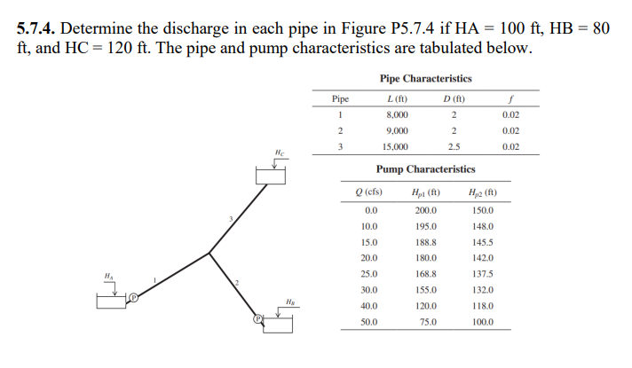 Solved 5.7.4. ﻿Determine the discharge in each pipe in | Chegg.com