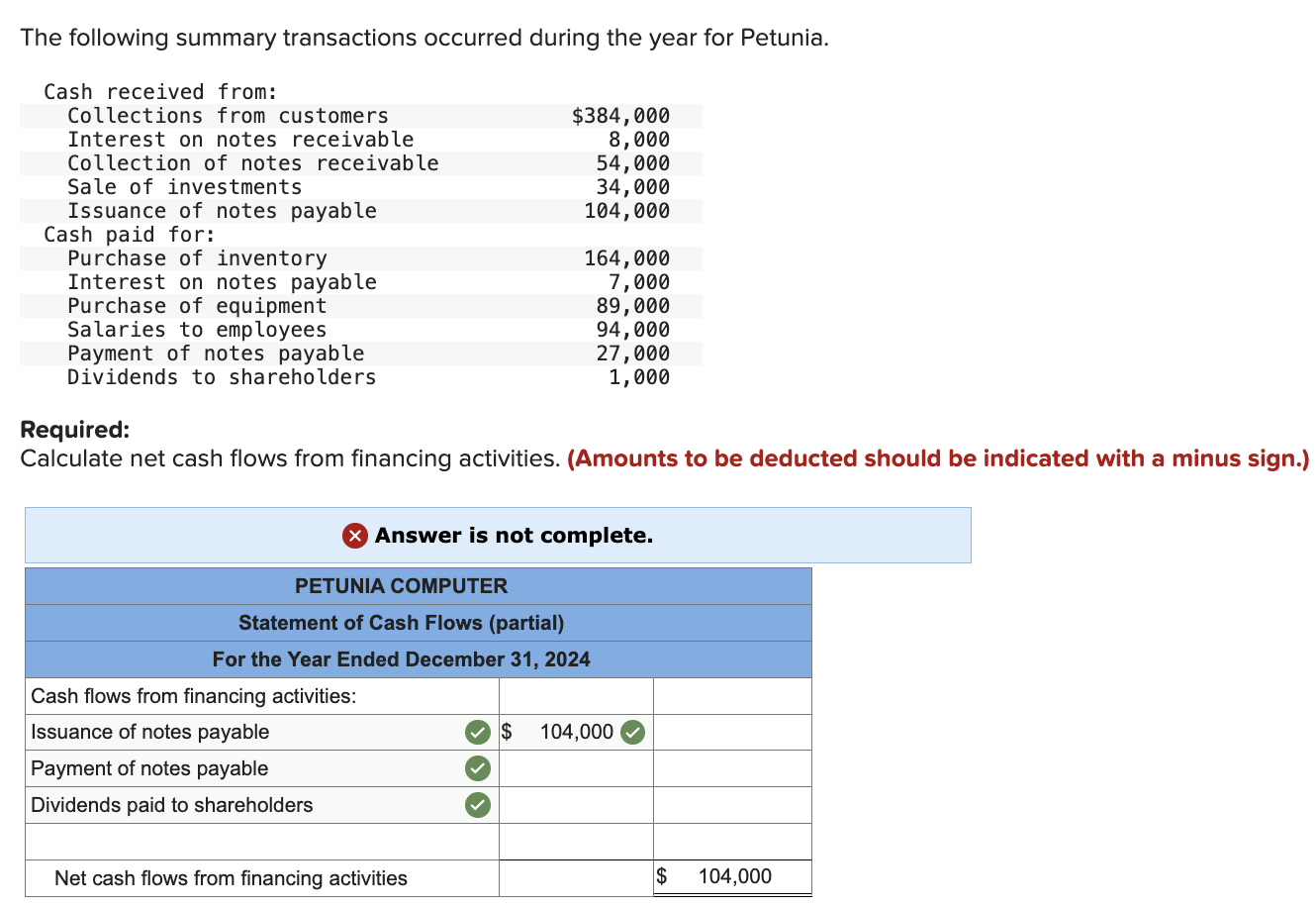 Solved The following summary transactions occurred during | Chegg.com