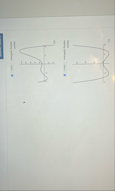 Solved For each graph, describe a polynomial function that | Chegg.com