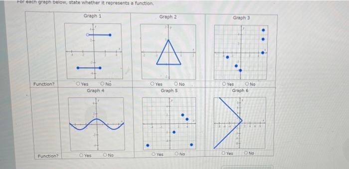 Solved For each graph below, state whether it represents a | Chegg.com