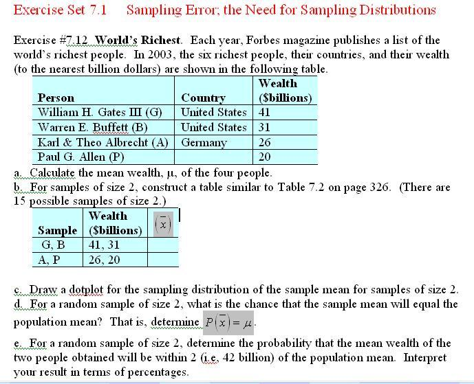 Solved World's Richest. Each year, Forbes magazine publishes | Chegg.com