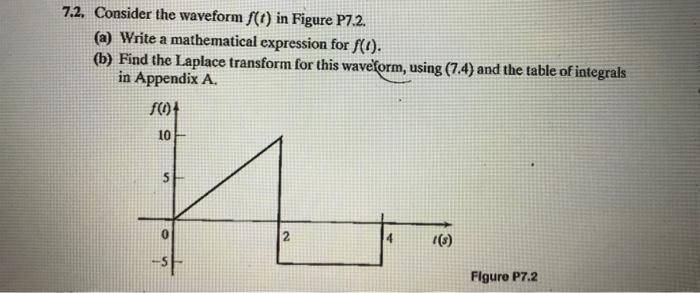 Solved 7.2. Consider the waveform f(t) in Figure P7.2. (a) | Chegg.com