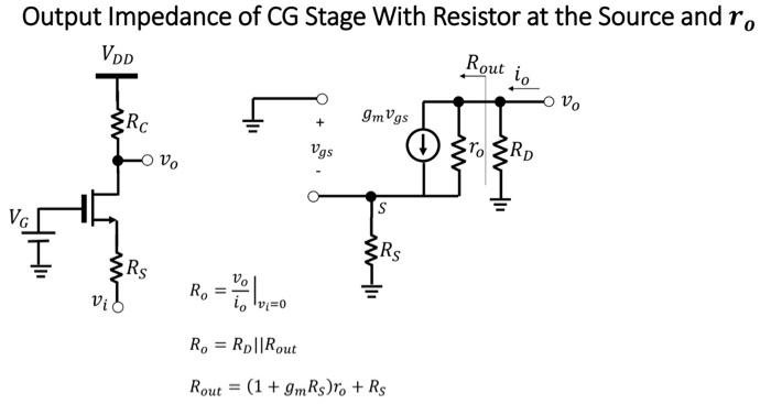 Solved Derive the output impedance of the CS Stage with | Chegg.com