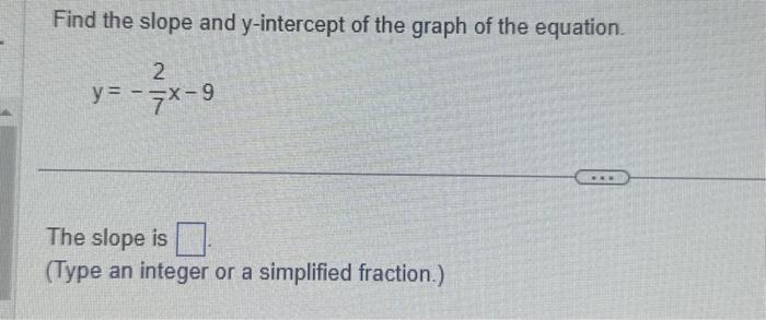 Solved Find the slope and y-intercept of the graph of the | Chegg.com