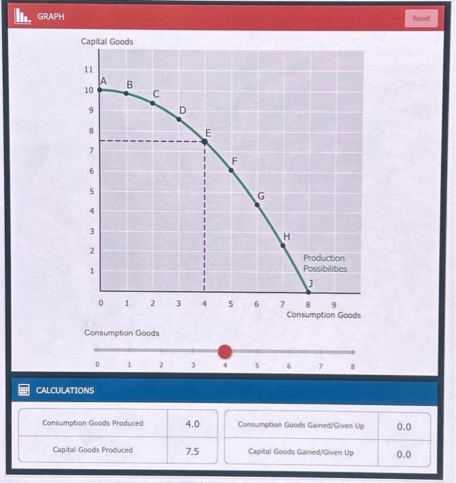 GRAPH Consumption Goods CALCULATIONS Consumption | Chegg.com