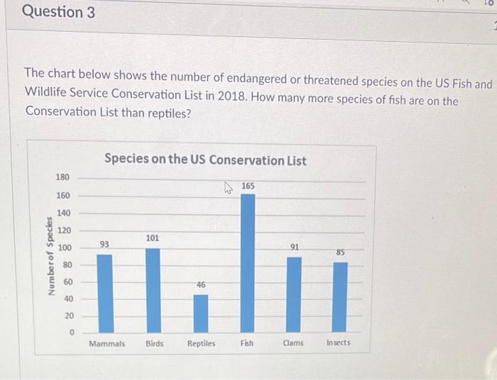 Solved The chart below shows the number of endangered or | Chegg.com