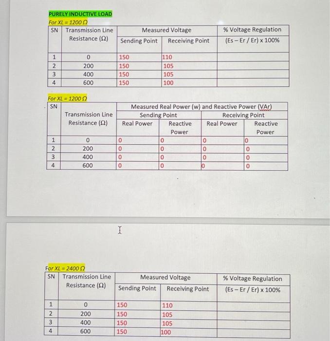 Solved Objective Transmission Line simulation Using LabVolt | Chegg.com