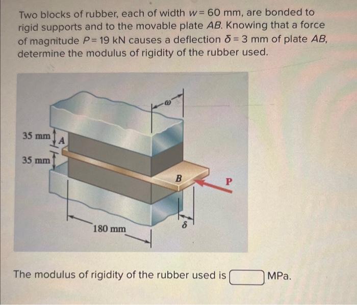 Solved Two blocks of rubber, each of width w=60 mm, are | Chegg.com