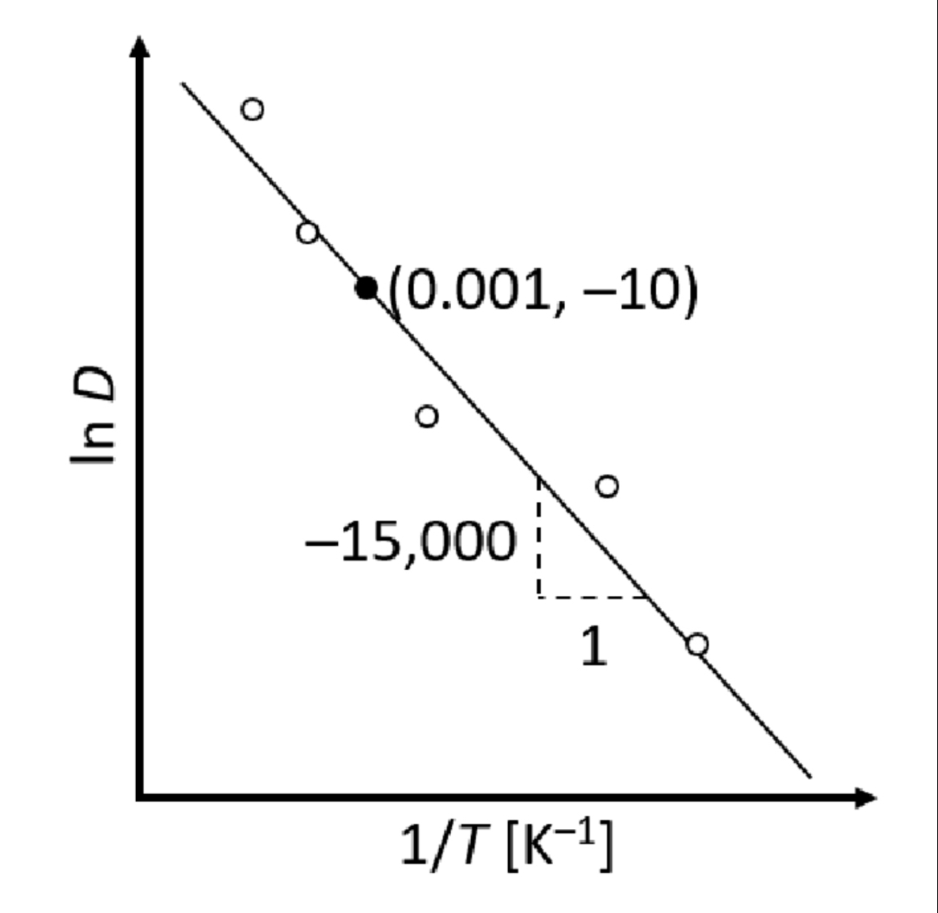 Solved [Diffusion basics] ﻿Suppose you have the diffusivity | Chegg.com