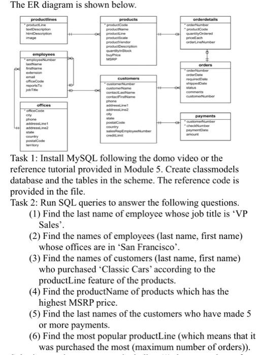 Solved The ER diagram is shown below. productlines productie | Chegg.com