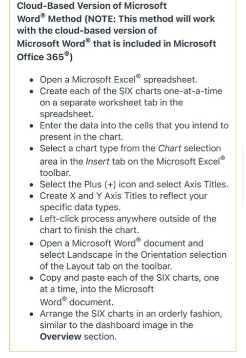 Solved Digital dashboards are dynamic Graphical User | Chegg.com