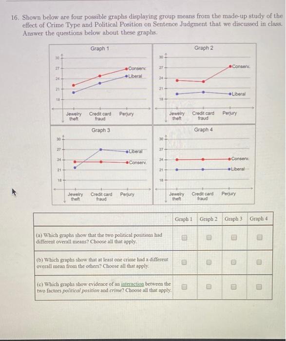 Solved 16. Shown below are four possible graphs displaying | Chegg.com