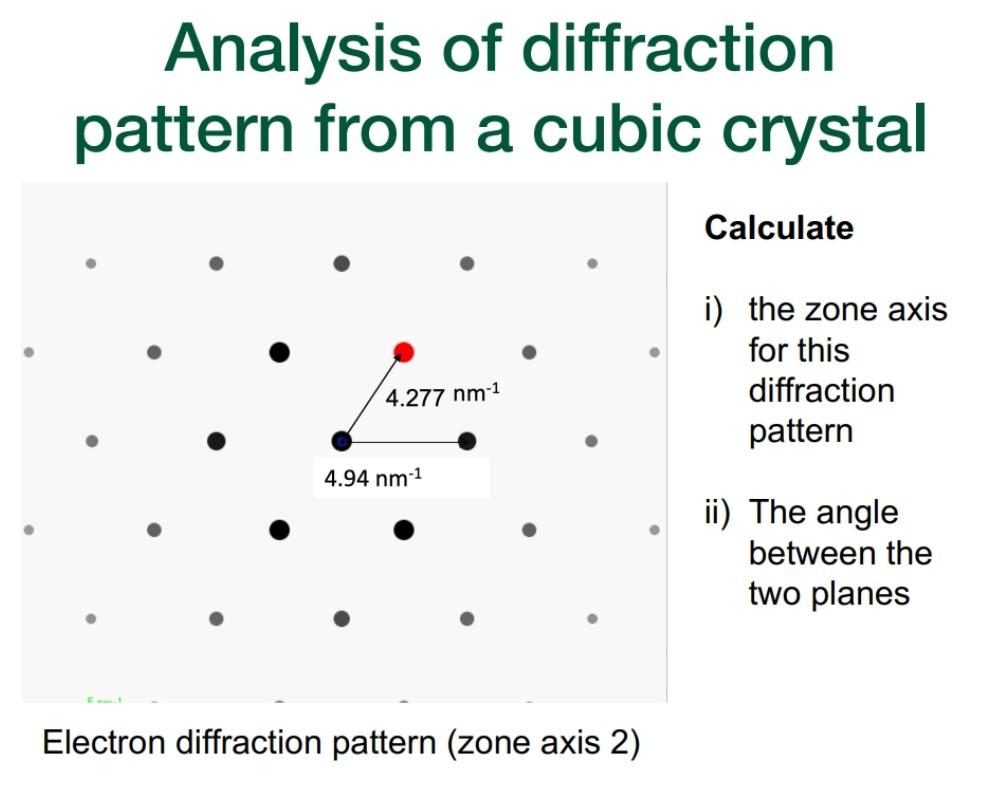 Solved Analysis Of Diffraction Pattern From A Cubic Crystal