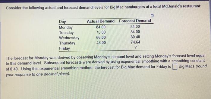 Solved Consider the following actual and forecast demand | Chegg.com