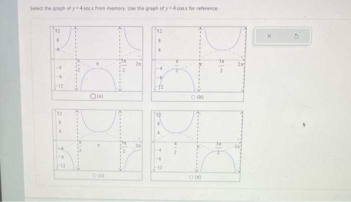 Solved Select the graph of y=4secx from memory. Use the | Chegg.com
