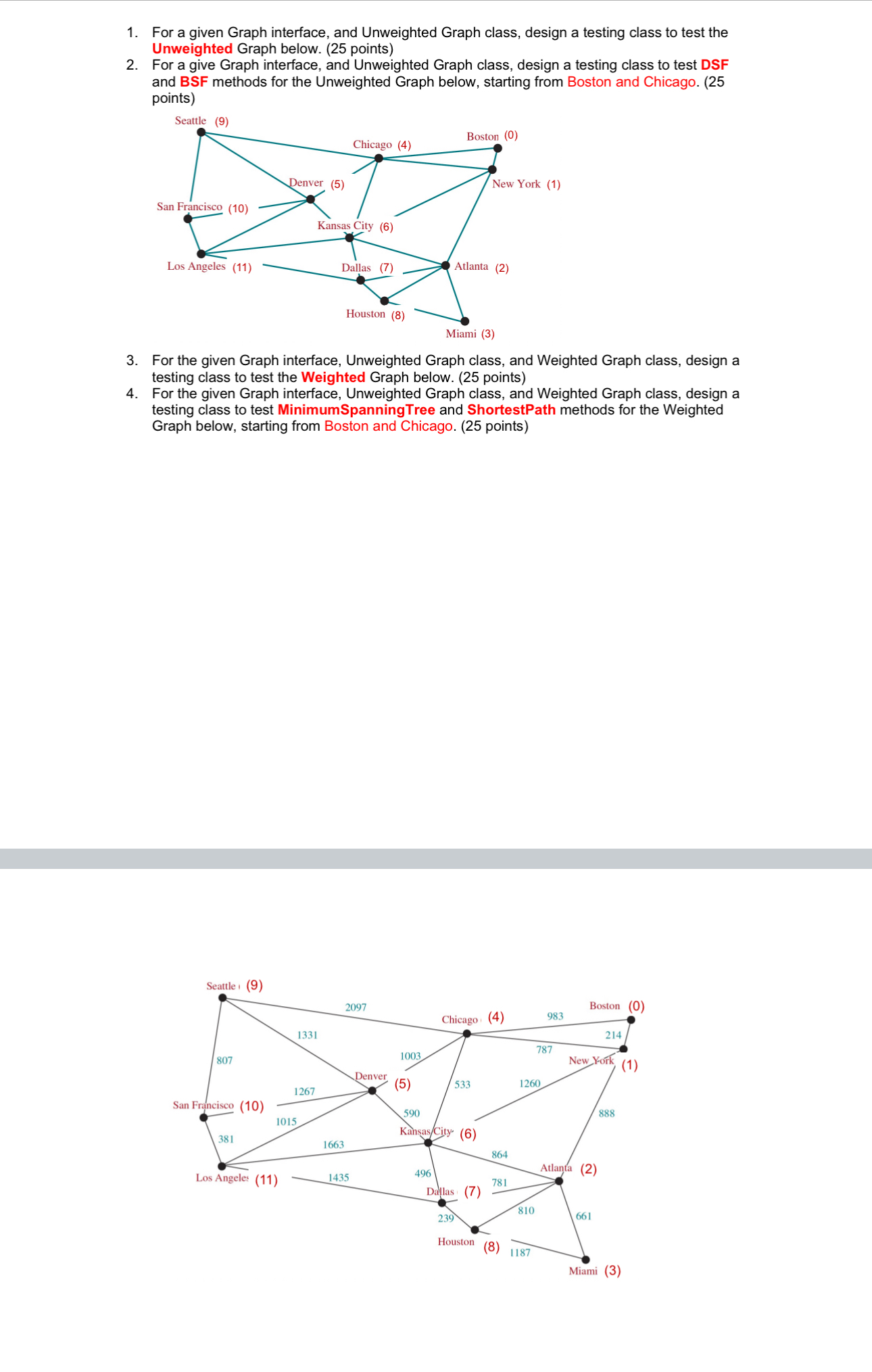 Solved For A Given Graph Interface And Unweighted Graph 